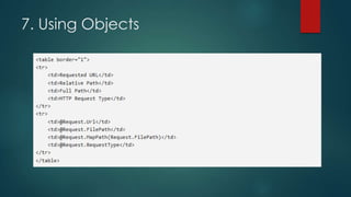 Overview of razor syntax | PPTX | Web Development | Internet