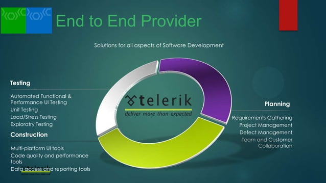 Overview of razor syntax | PPTX | Web Development | Internet