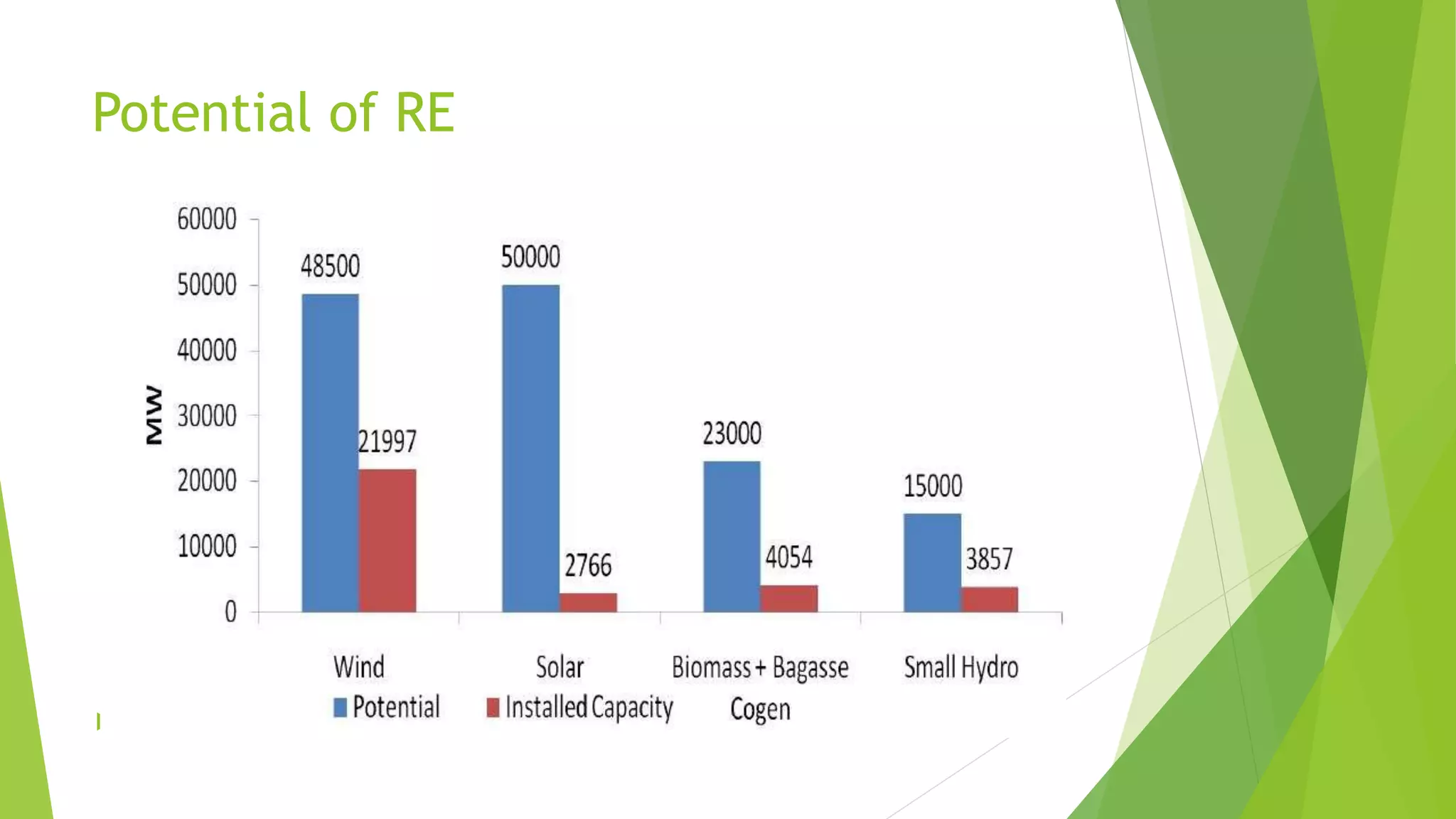 Overview of REC Mechanism in India | PPTX
