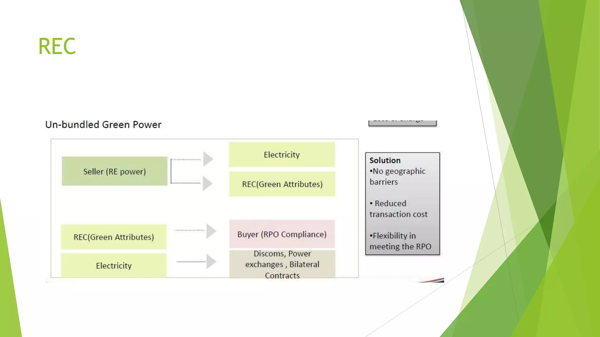 Overview of REC Mechanism in India | PPTX | Home Utilities | Personal Finance