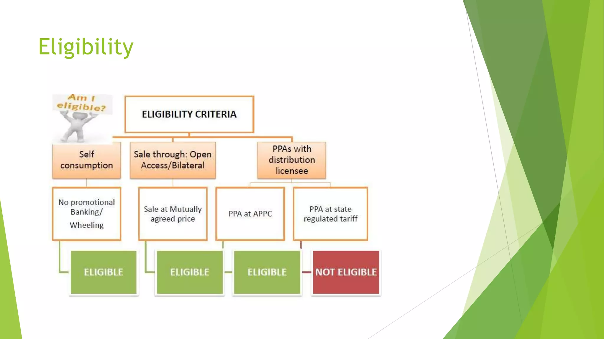 Overview of REC Mechanism in India | PPTX