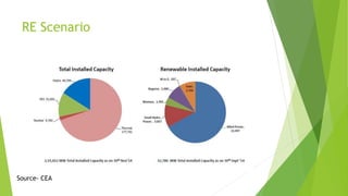 Overview of REC Mechanism in India | PPTX