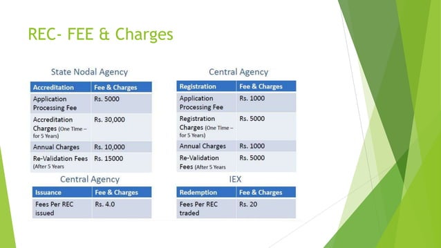 Overview of REC Mechanism in India | PPT