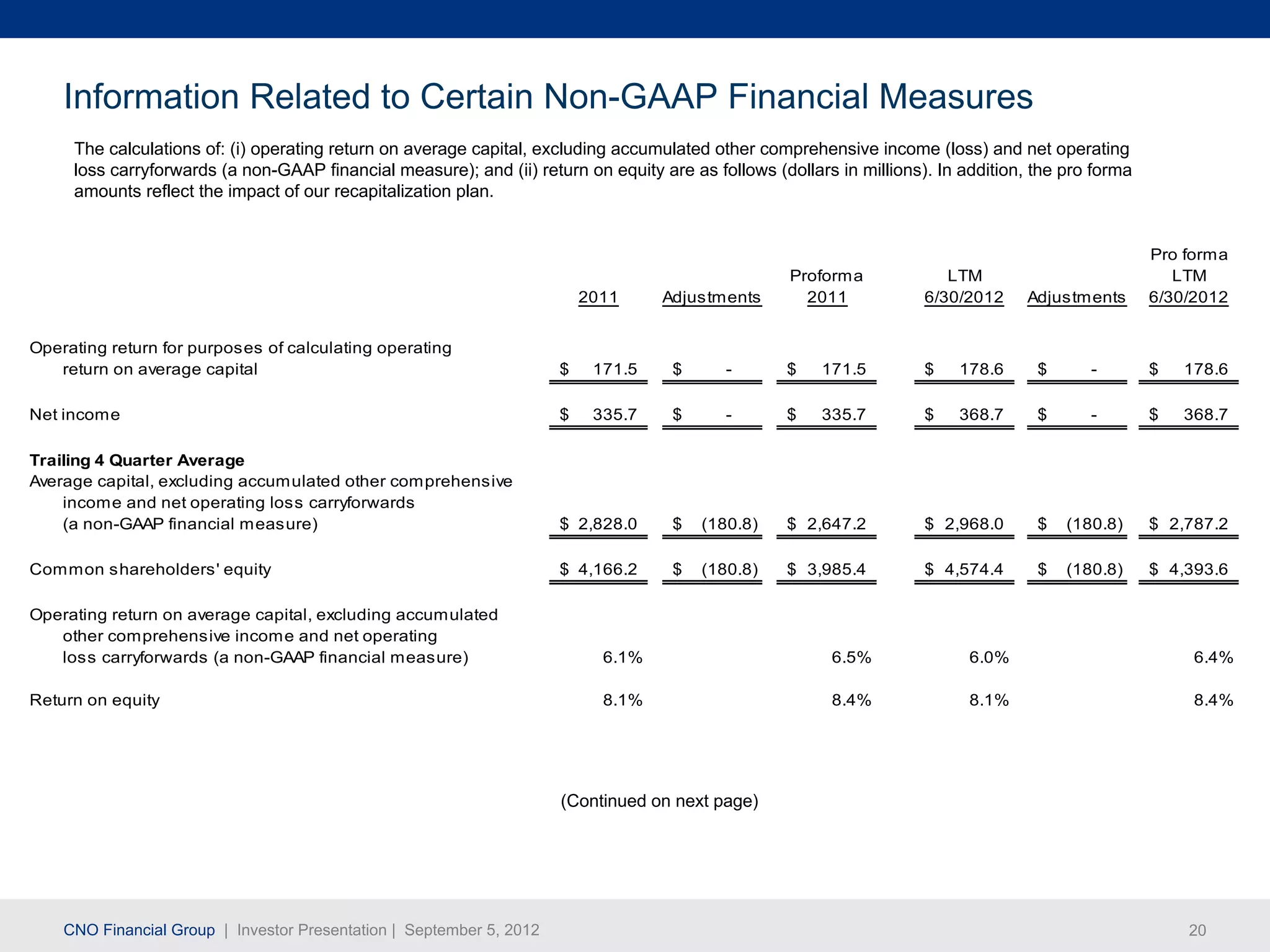 Overview of recapitalization plan | PDF