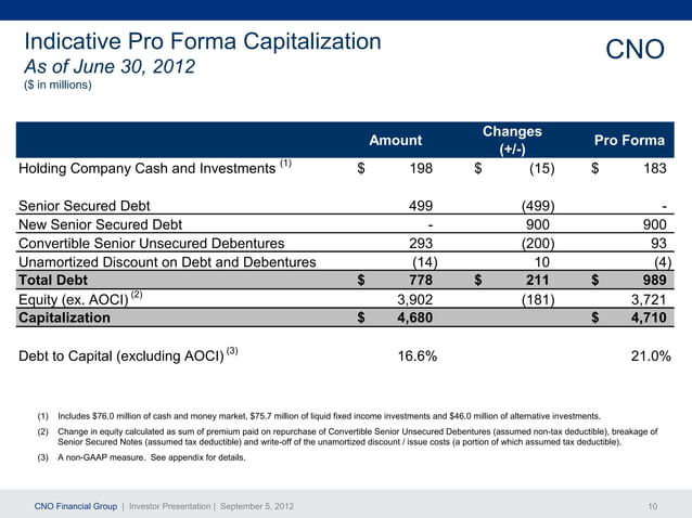 Overview of recapitalization plan | PDF