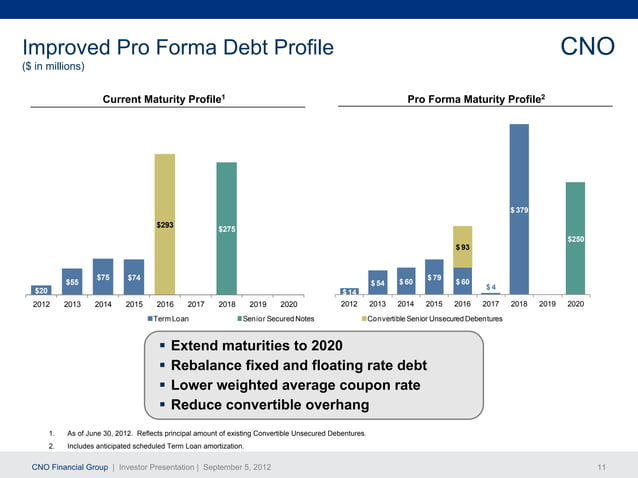 Overview of recapitalization plan | PDF