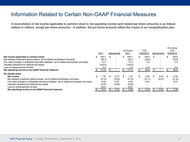 Overview of recapitalization plan | PDF