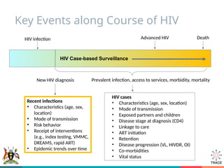 Overview of recent infection surveillance_Uganda.pptx