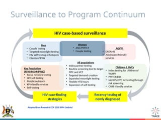 Overview of recent infection surveillance_Uganda.pptx