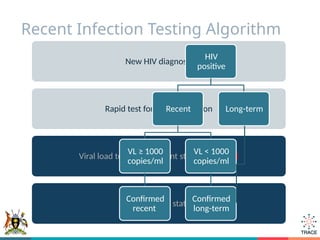 Overview of recent infection surveillance_Uganda.pptx