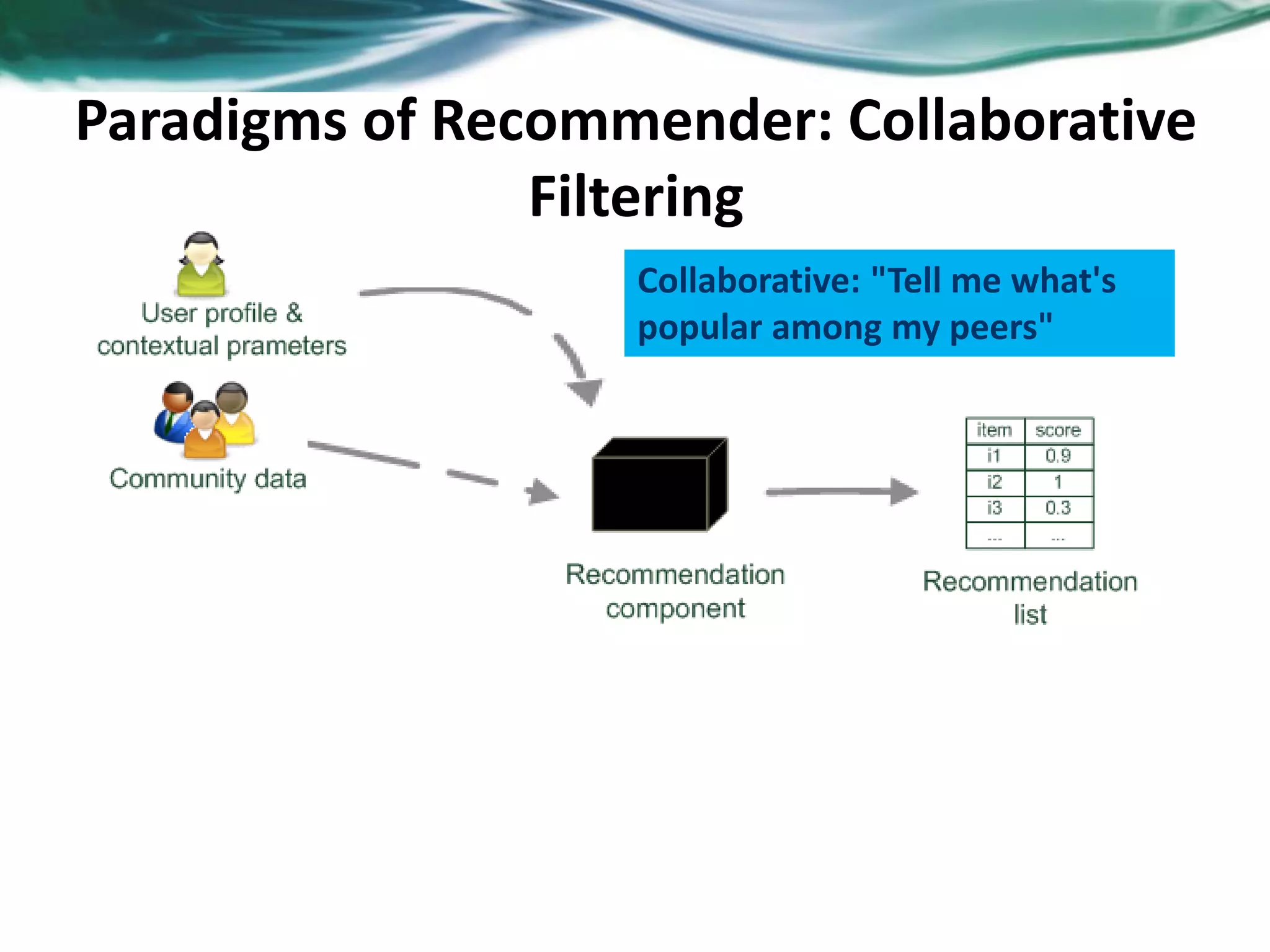 Overview Of Recommender System Pdf Computer Software And Applications Computing