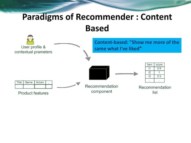 Overview of recommender system | PDF | Computer Software and Applications | Computing