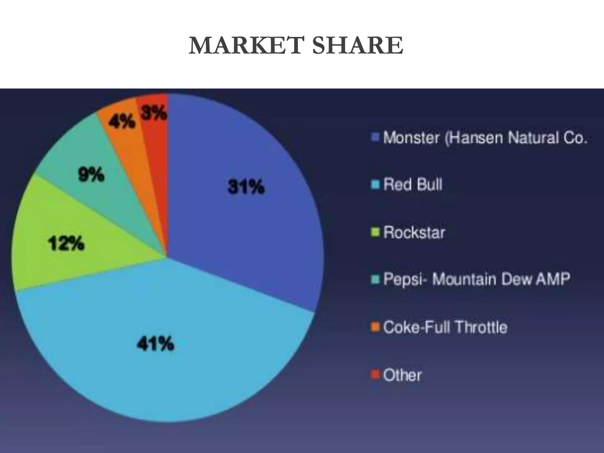 Overview of redbull marketing strategy and communication mix | PPTX
