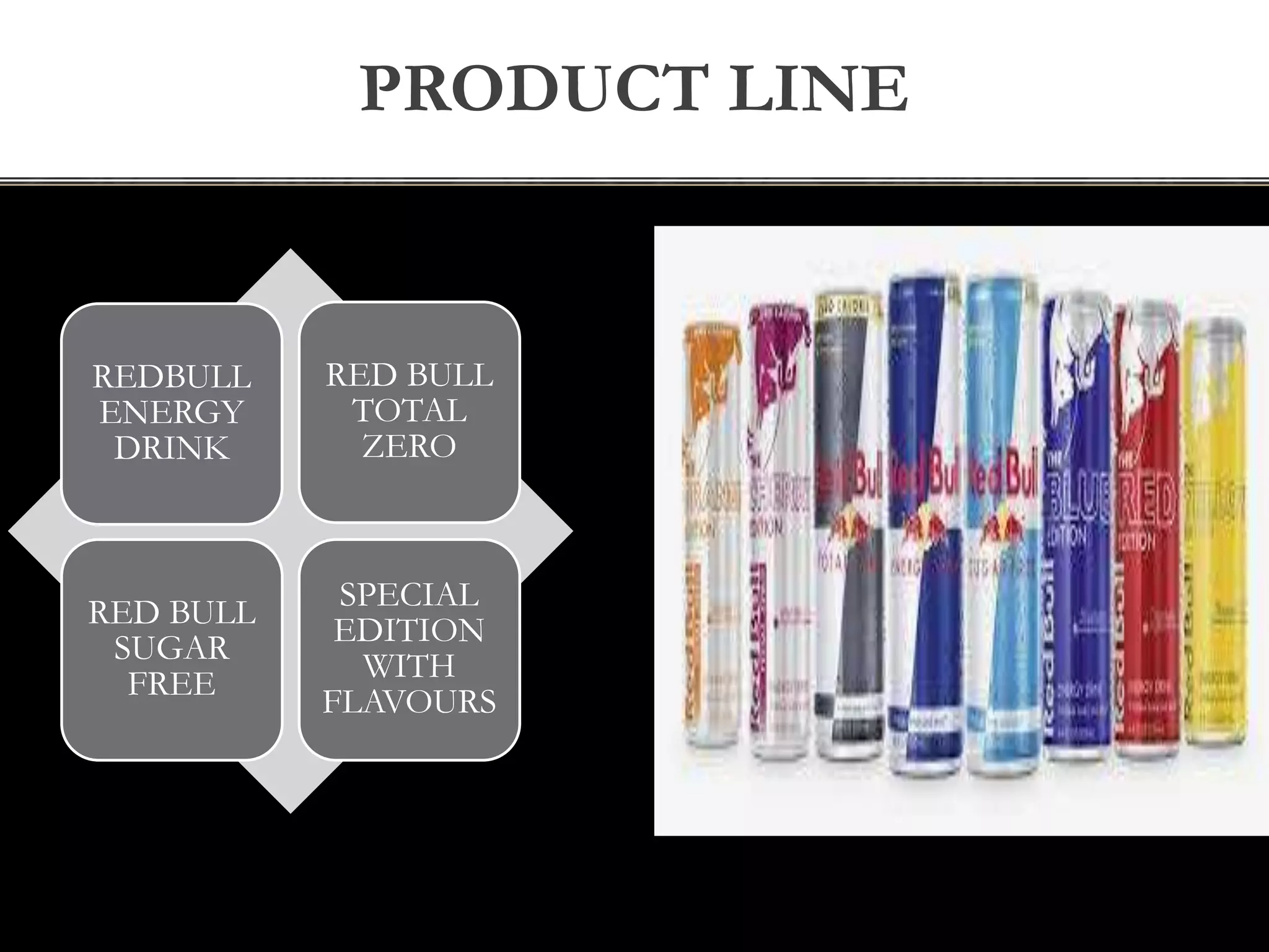 Overview of redbull marketing strategy and communication mix | PPTX