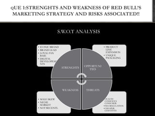 Overview of redbull marketing strategy and communication mix | PPTX