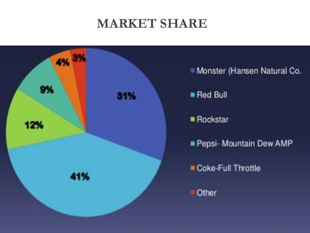 Overview of redbull marketing strategy and communication mix