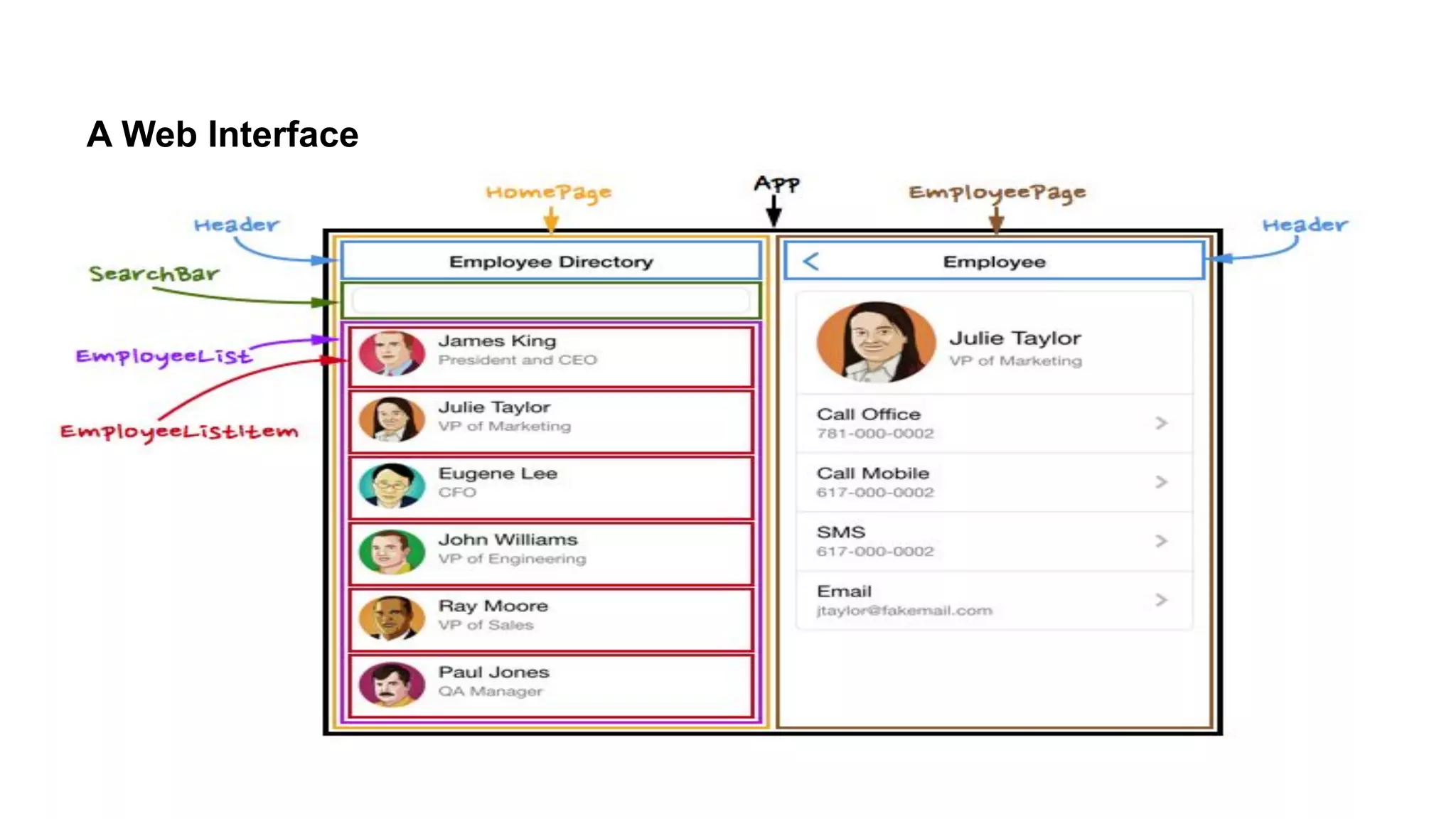 Overview of Redux | PPT