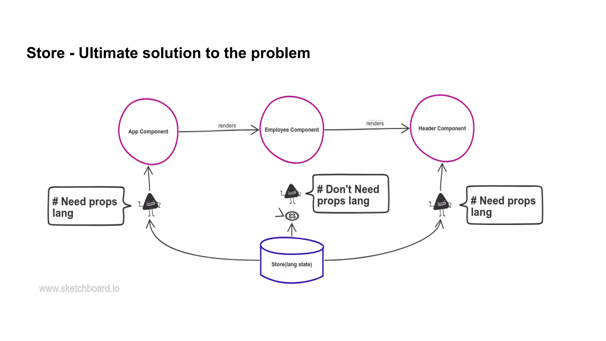 Overview of Redux | PPT