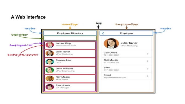 Overview of Redux | PPT