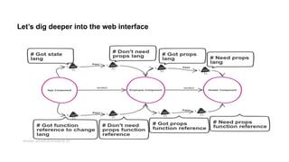 Overview of Redux | PDF