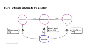 Overview of Redux | PDF