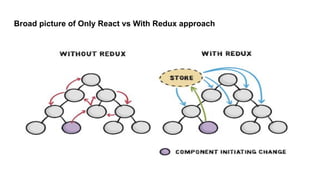 Overview of Redux | PDF