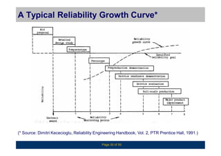 overview of reliability engineering | PDF