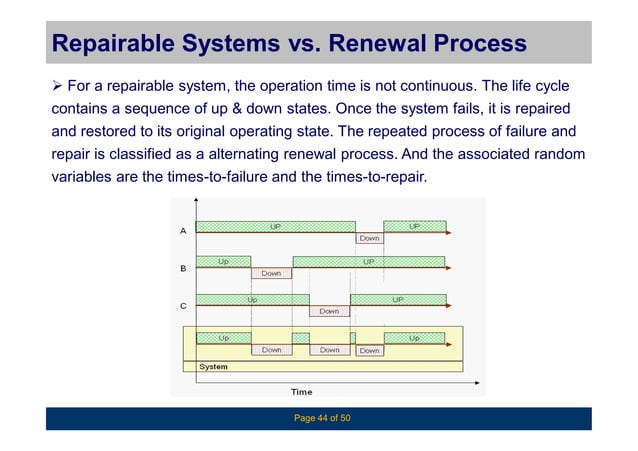 overview of reliability engineering | PPT