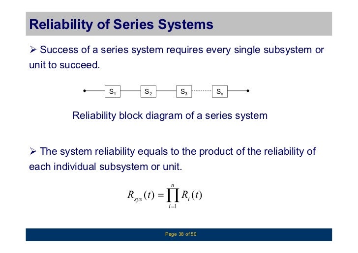 overview of reliability engineering