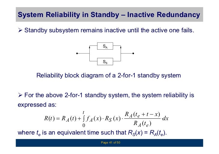 overview of reliability engineering