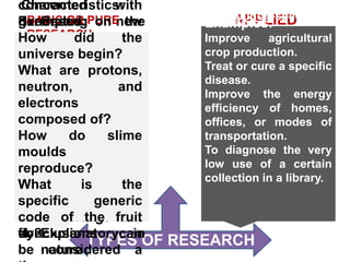 OVERVIEW_OF_RESEARCH (1).pptx. Presentation | PPT
