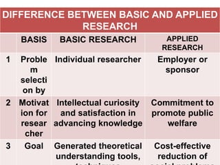 OVERVIEW_OF_RESEARCH (1).pptx. Presentation | PPT