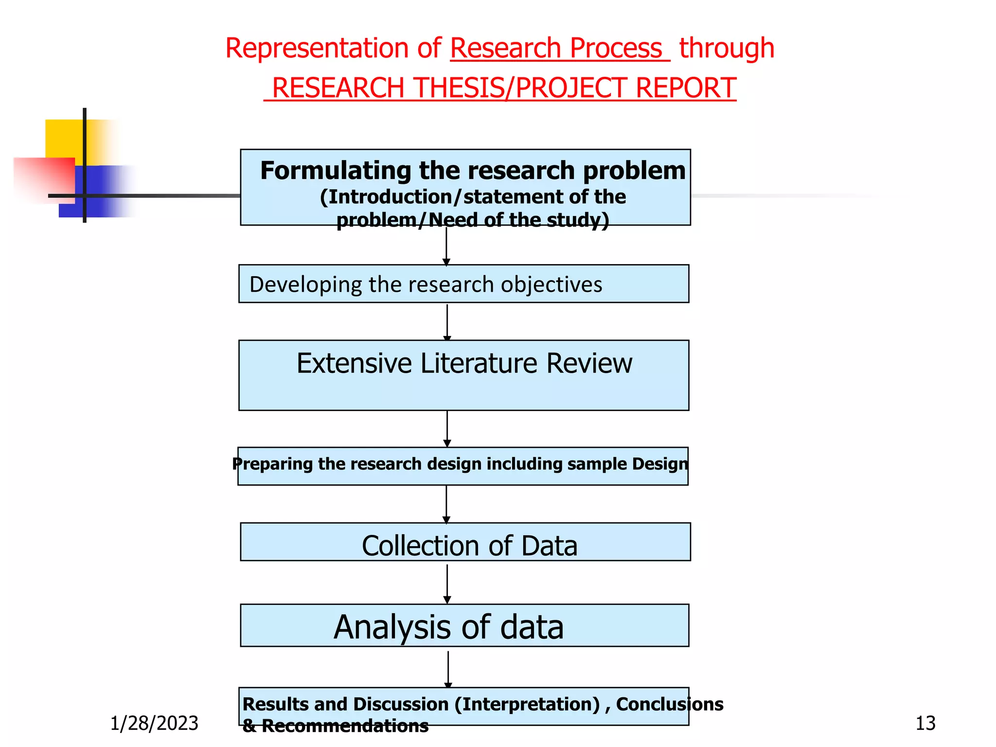 Overview of research methodology.pptx
