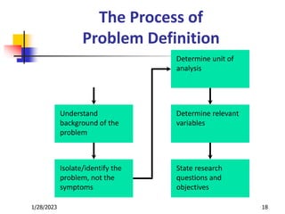 Overview of research methodology.pptx