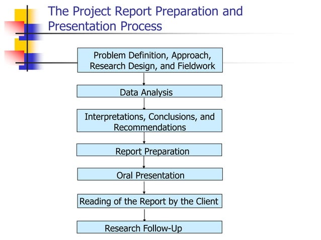 Overview of research methodology.pptx