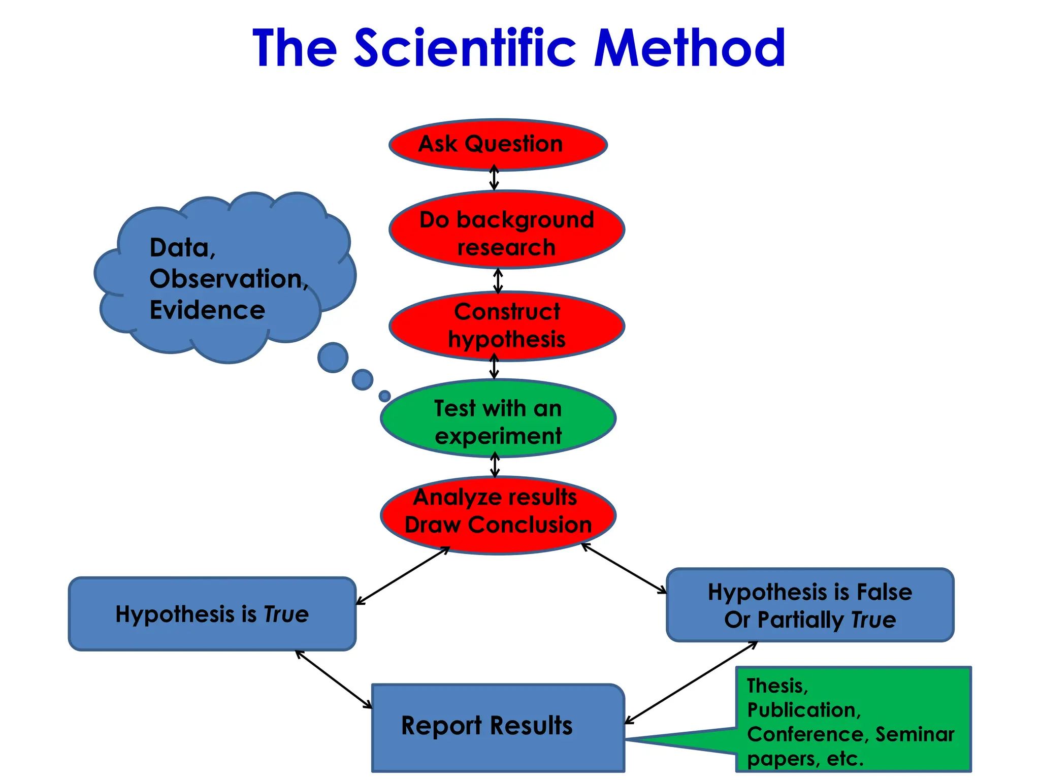 Overview_of_research_methods in engineering.pptx
