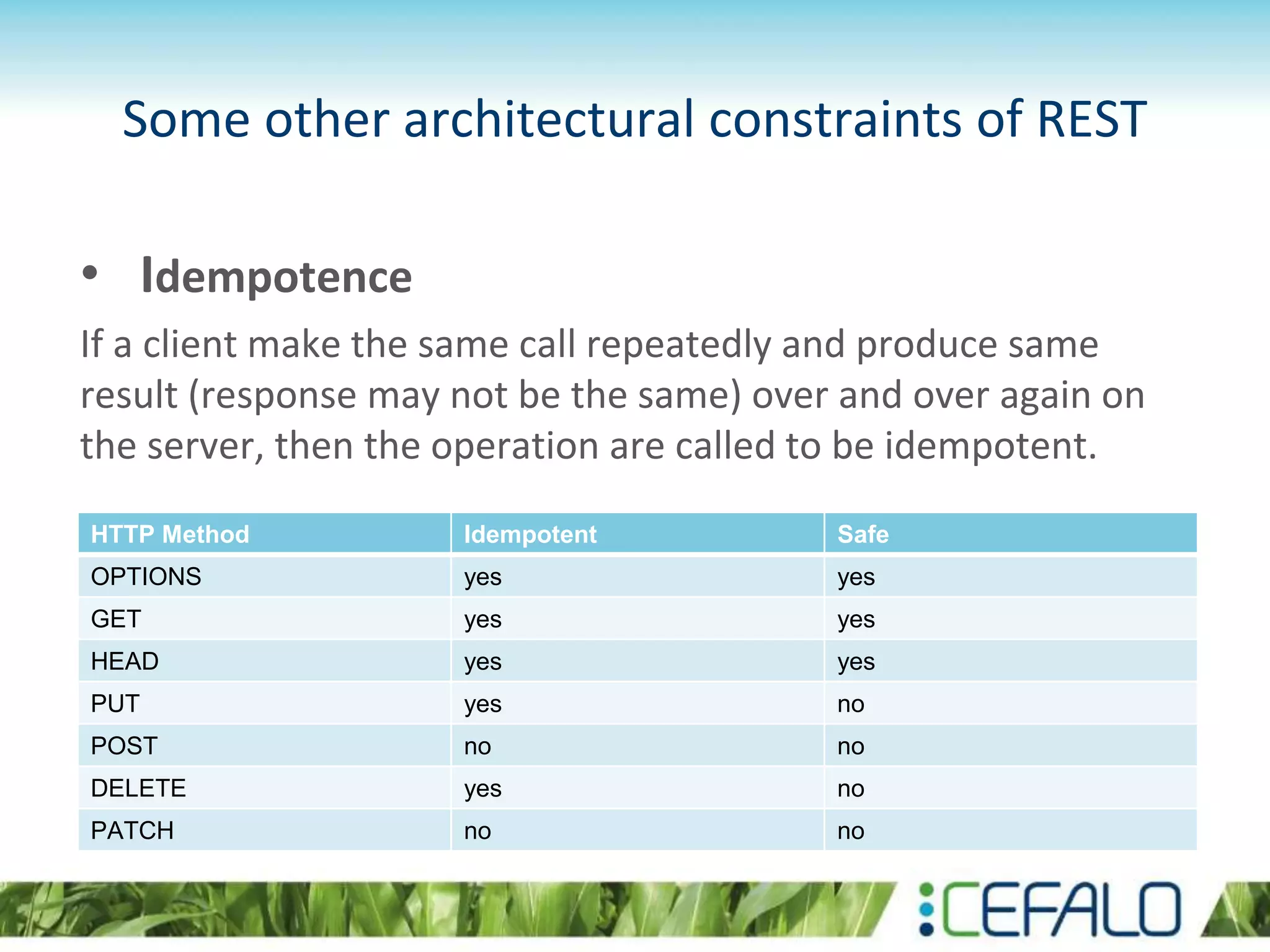 Overview of REST - Raihan Ullah | PPT