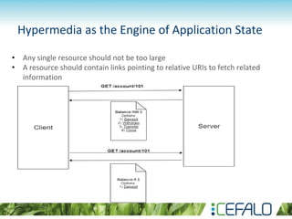 Overview of REST - Raihan Ullah | PPTX