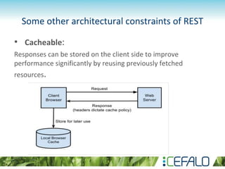Overview of REST - Raihan Ullah | PPTX