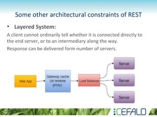 Overview of REST - Raihan Ullah | PPTX