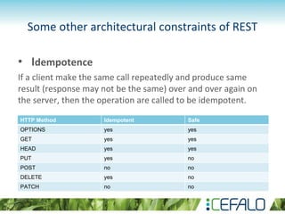 Overview of REST - Raihan Ullah | PPTX