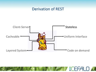 Overview of REST - Raihan Ullah | PPTX