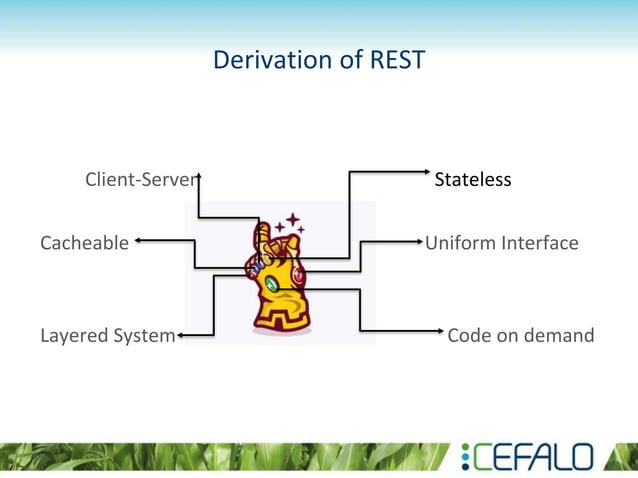 Overview of REST - Raihan Ullah | PPT