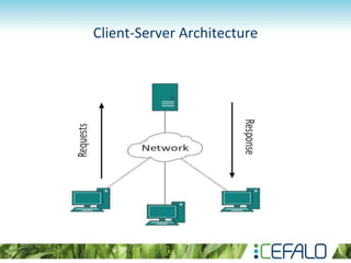 Overview of REST - Raihan Ullah | PPTX