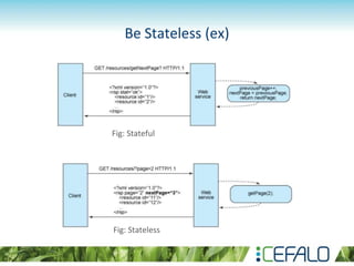 Overview of REST - Raihan Ullah | PPTX