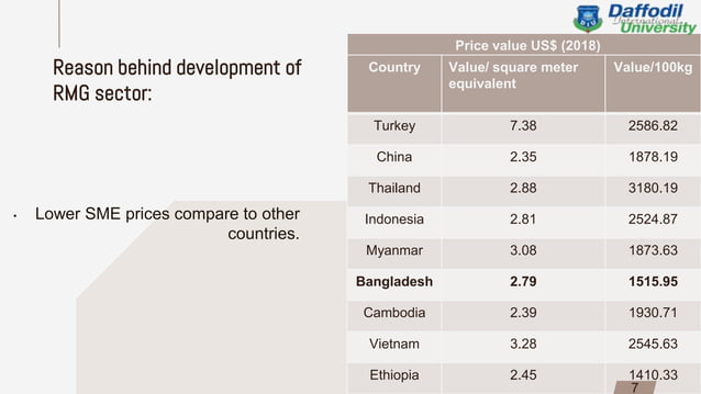 Overview of rmg sector in bangladesh | PPTX