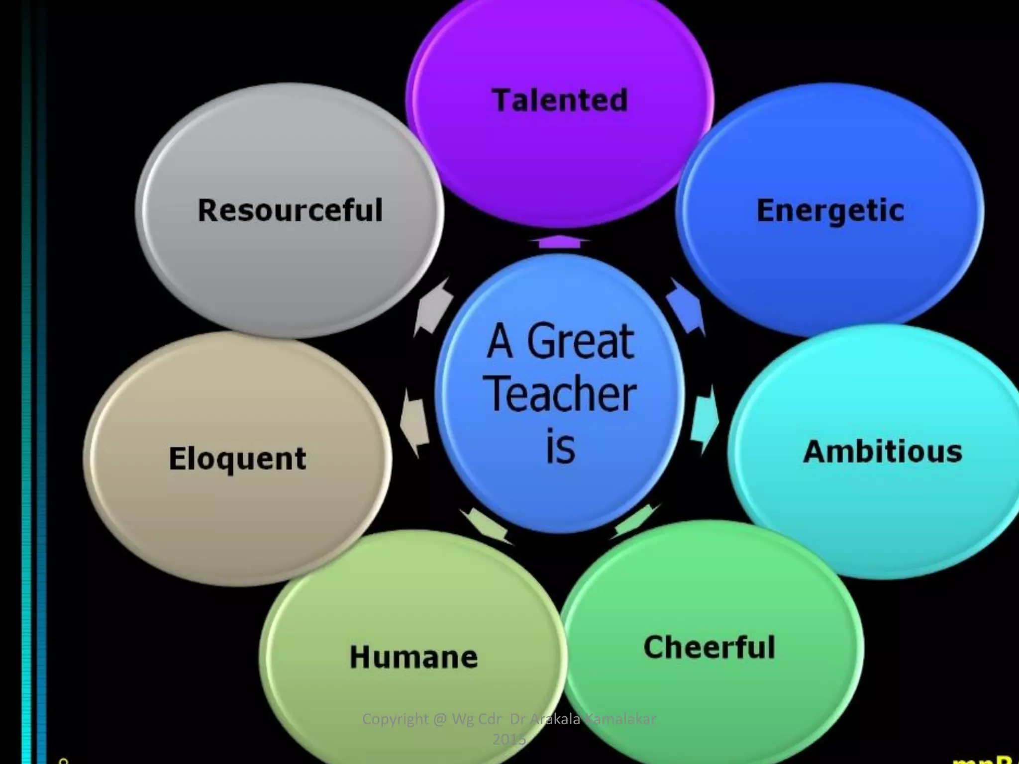 Overview of Role of Communication in Effective Teaching | PDF