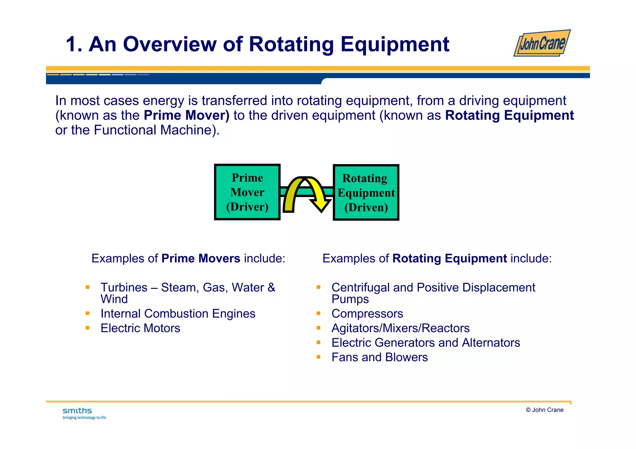 Overview of rotating equipment.pdf