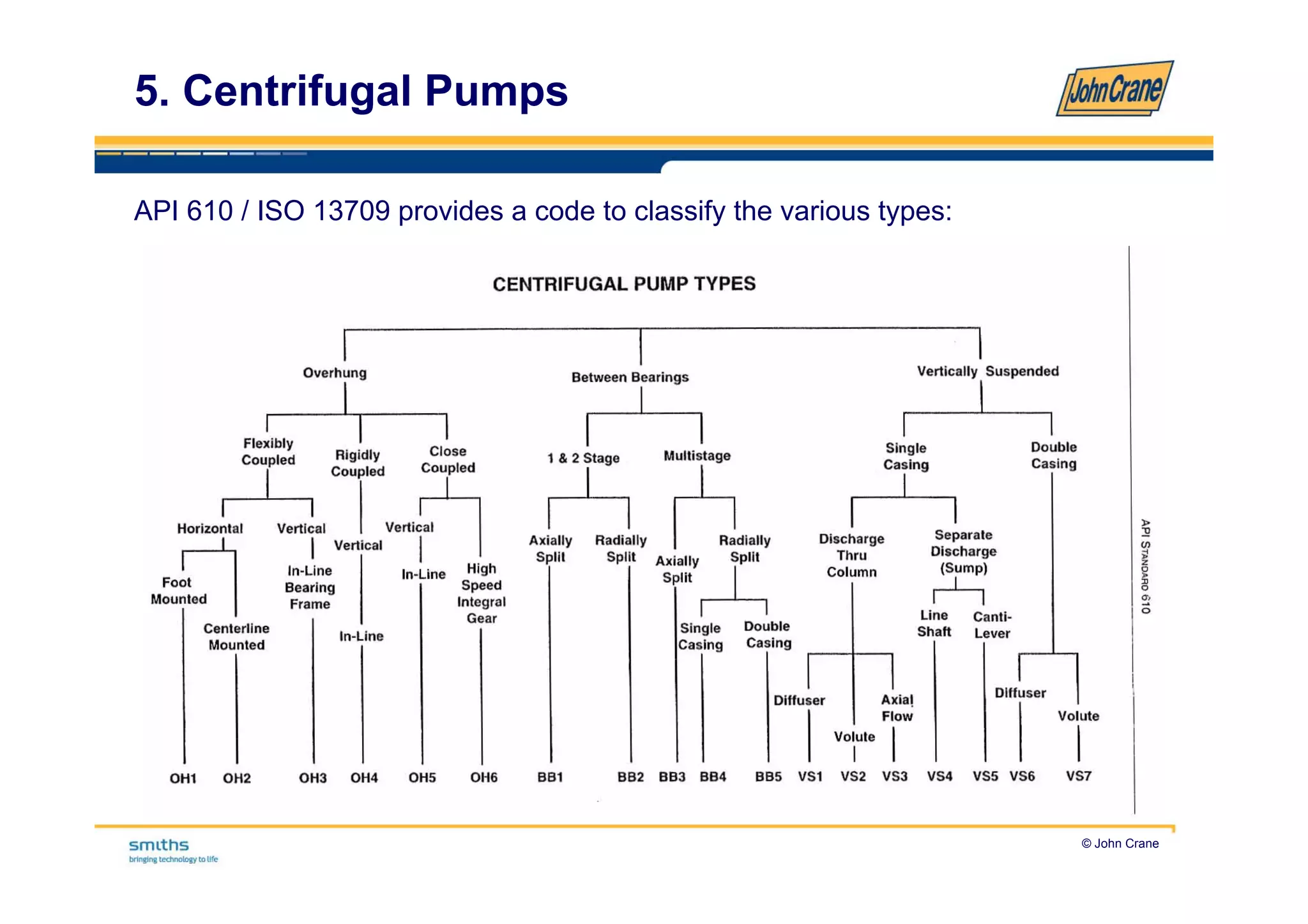 Overview of rotating equipment.pdf