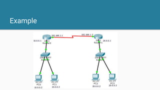 Overview of Routing Techniques | PDF